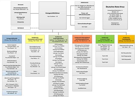 Organigramm - Kreisverband Osterholz e.V.